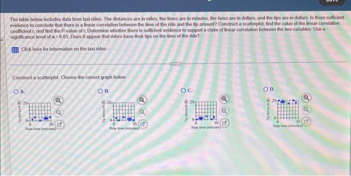 Solved A.Construct a scatterplot.B. determine the linear | Chegg.com