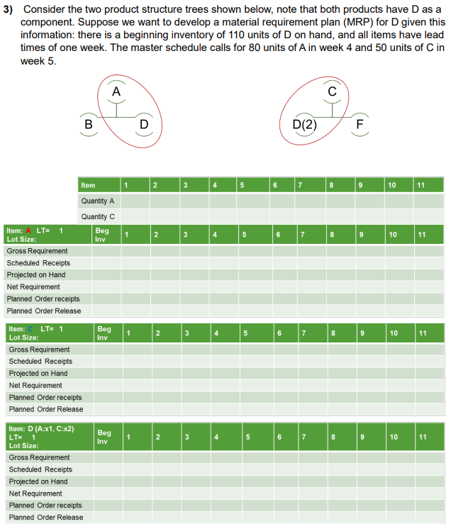 Solved Consider the two product structure trees shown below, | Chegg.com