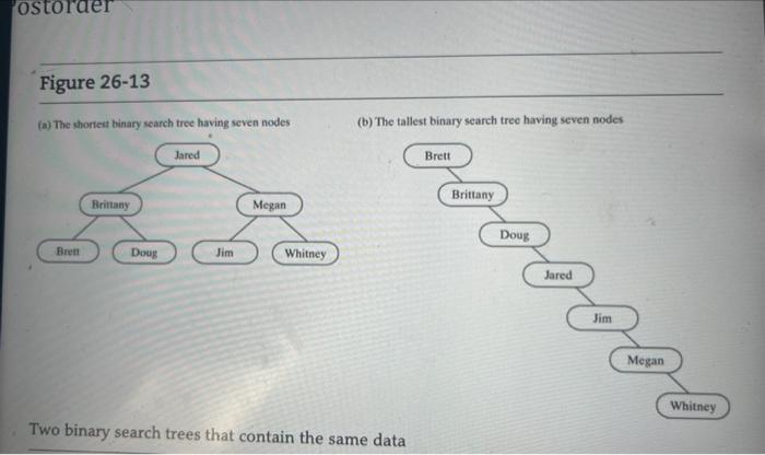 Solved 1. (40 pts) Consider the full binary search tree | Chegg.com