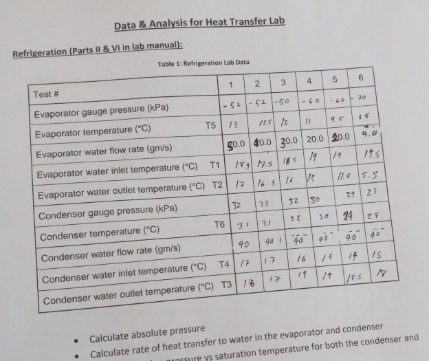 Solved Data & Analysis for Heat Transfer Lab Refrigeration | Chegg.com