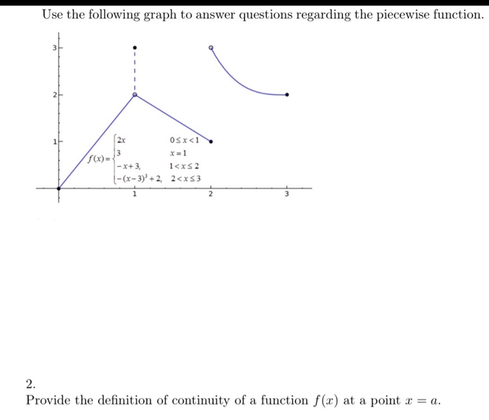 Solved Use the following graph to answer questions regarding | Chegg.com