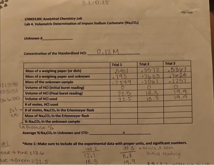 Solved CHM3120C Analytical Chemistry Lob Lab 4. Volumetric | Chegg.com