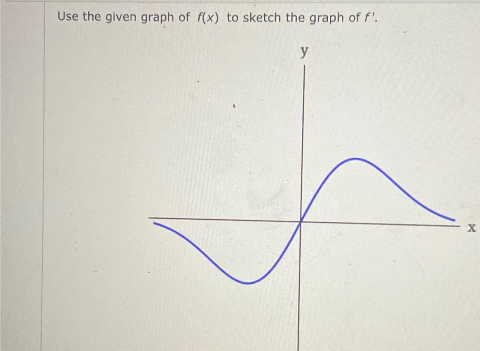 Solved Use the given graph of f(x) ﻿to sketch the graph of | Chegg.com