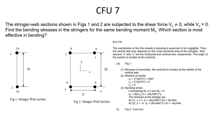 Solved CFU 7 The stringer-web sections shown in Figs 1 and 2 | Chegg.com