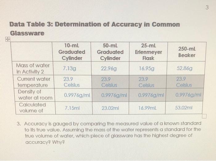 Solved Data Table 1: Determination of Uncertainty in Lab | Chegg.com