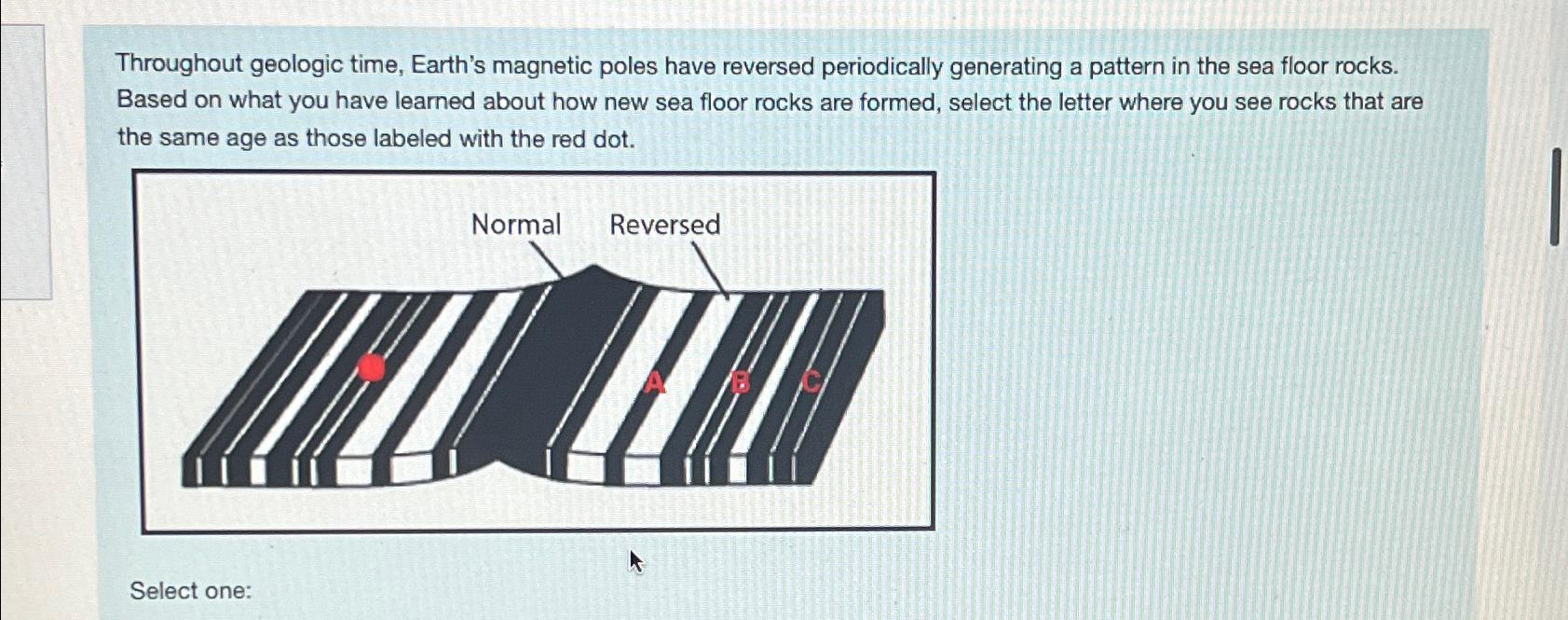 Solved Throughout geologic time, Earth's magnetic poles have | Chegg.com