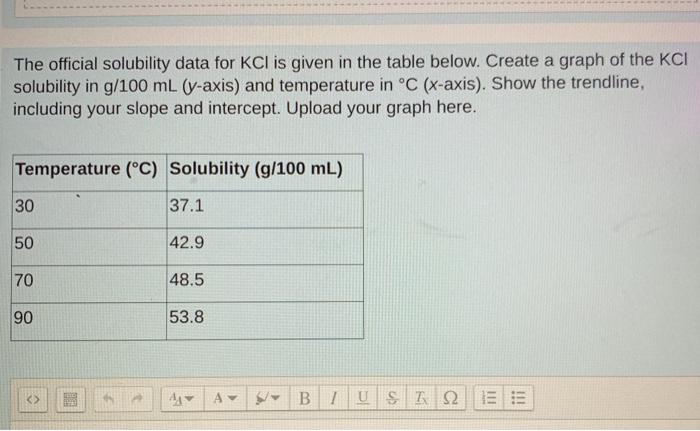 Solved The official solubility data for KCl is given in the | Chegg.com