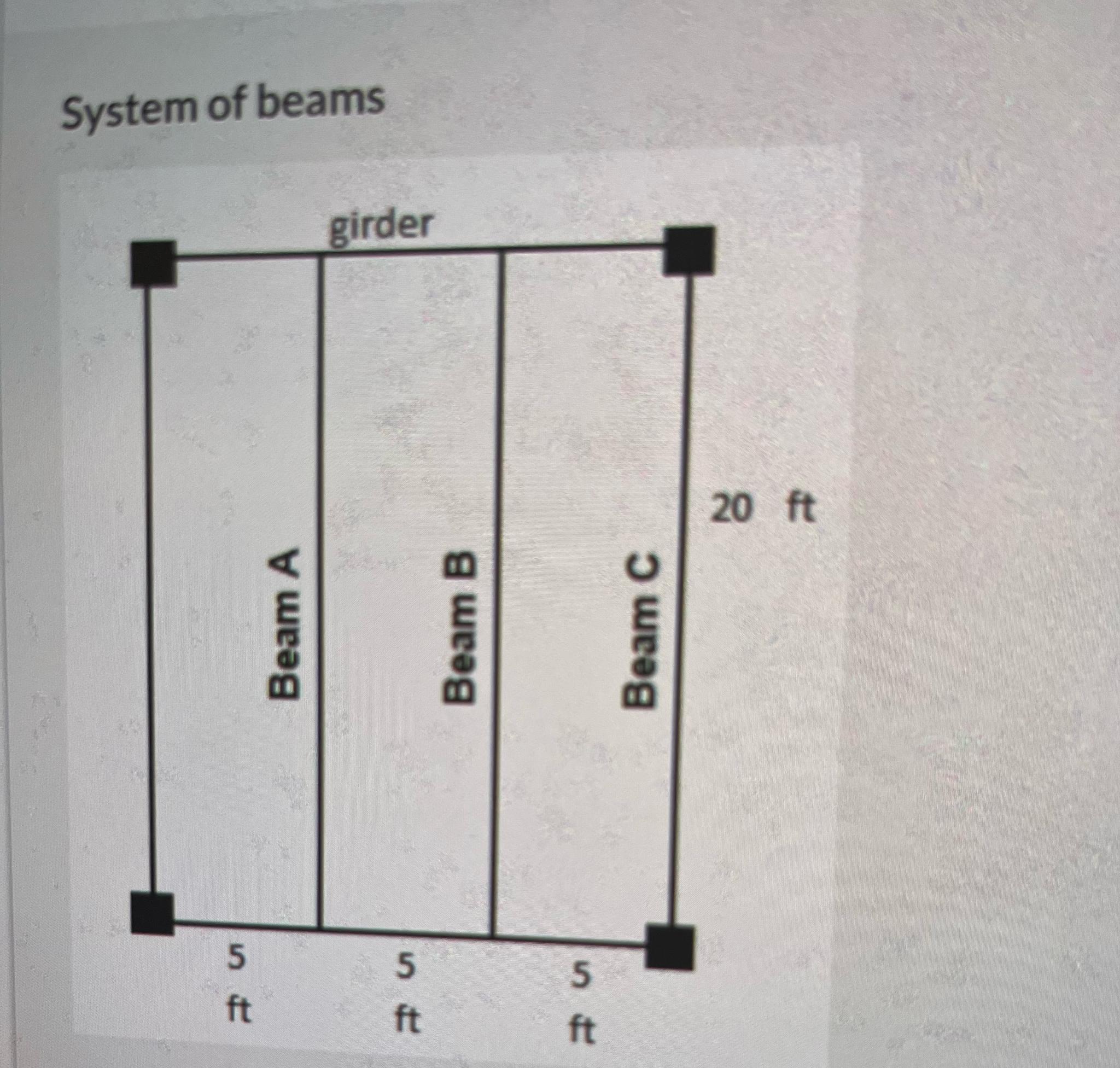 If the system of beams has a total load of 120 ﻿psf, | Chegg.com