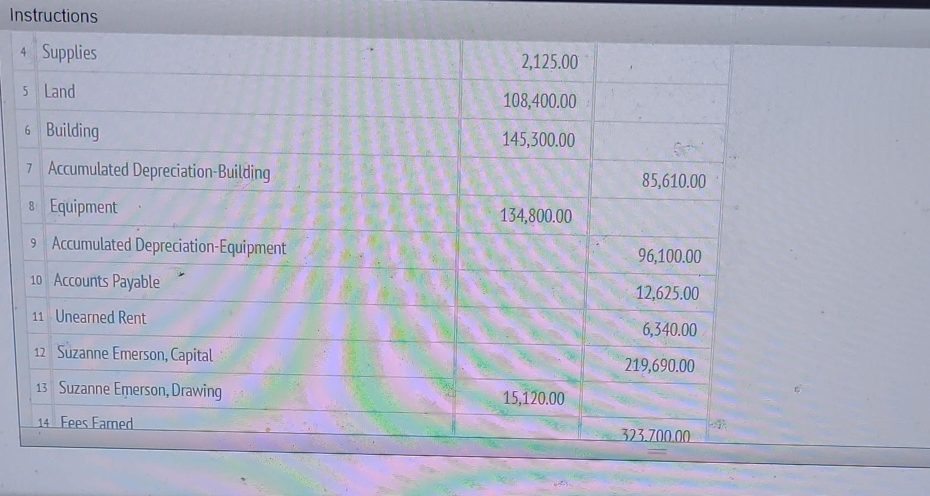Solved The data needed to determine year-end adjustments are | Chegg.com