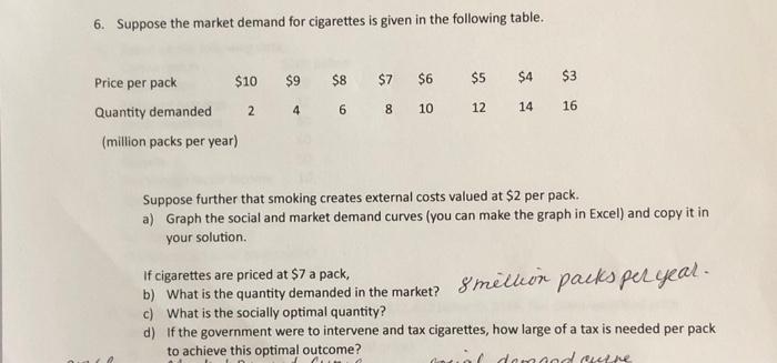 Solved 6. Suppose the market demand for cigarettes is given | Chegg.com