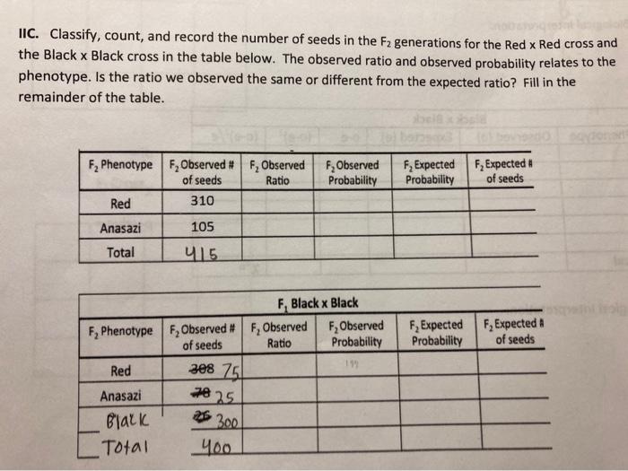 Solved The information about the Pattern of Dominance and | Chegg.com