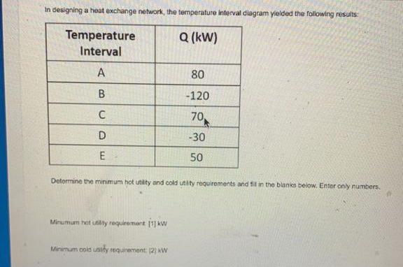Solved In designing a heat exchange network, the temperature | Chegg.com