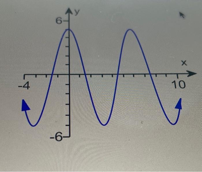 Solved Write an equation for the graoh shown. Type the | Chegg.com