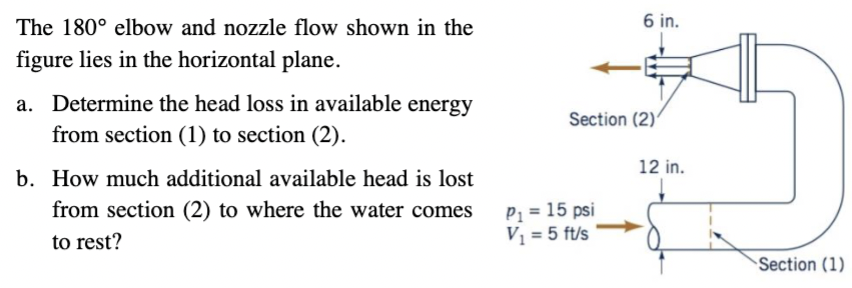 Solved The 180° ﻿elbow and nozzle flow shown in thefigure | Chegg.com