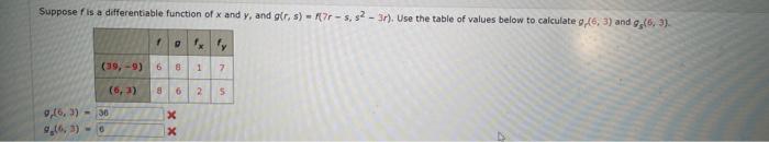 Solved Suppose f is a differentiable function of x and y, | Chegg.com