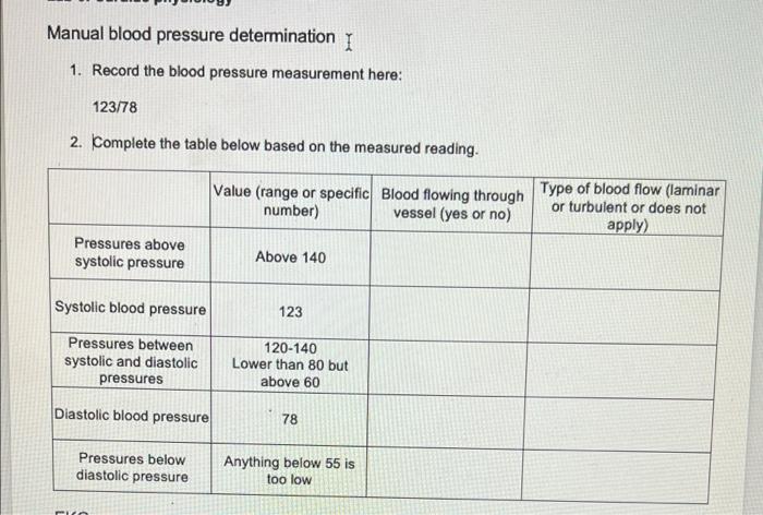 Solved Manual blood pressure determination I 1. Record the | Chegg.com
