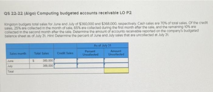 Solved QS 22-22 (Algo) Computing budgeted accounts | Chegg.com