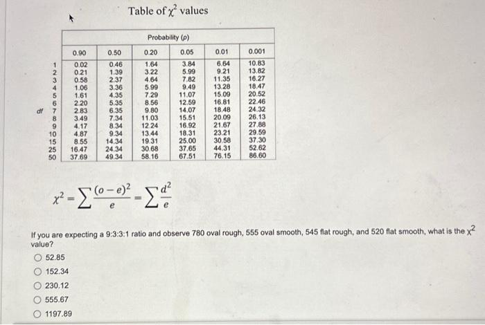 Solved Table of χ2 values χ2=∑e(o−e)2=∑ed2 If you are | Chegg.com