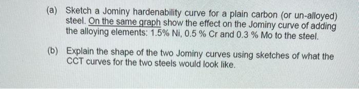 Solved (a) Sketch a Jominy hardenability curve for a plain | Chegg.com