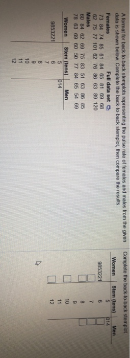 Solved Complete the back to back stemplot Women Stem (tens) | Chegg.com