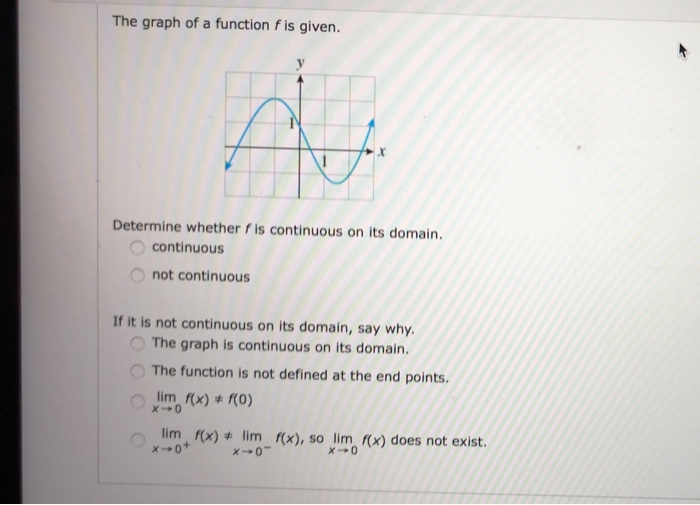 Solved The Graph Of A Function F Is Given Determine Whether 5100