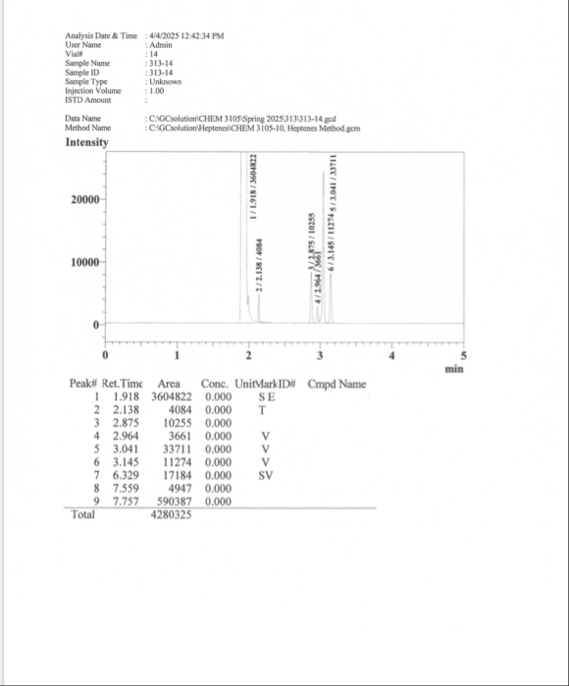 Where are the pentane, hept-1-ene, cis-hept-2-ene, | Chegg.com