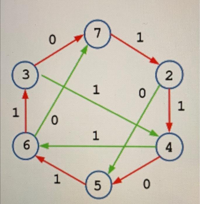 Solved Implement a General Sequence Counter using JK Flip | Chegg.com