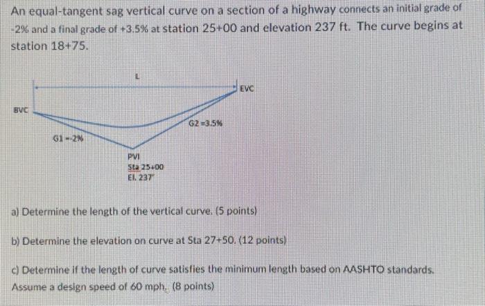 An equal-tangent sag vertical curve on a section of a | Chegg.com