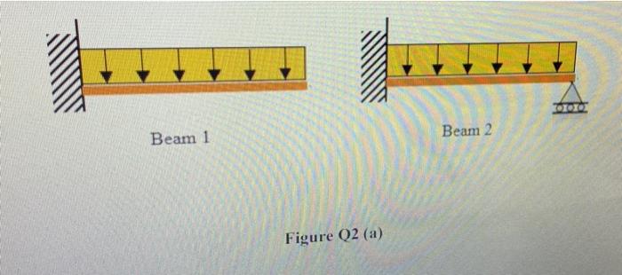 Solved Based on the theory of deflection beam, state the | Chegg.com