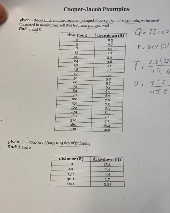 Solved Cooper-Jacob Examples given: 48-foot thick confined | Chegg.com