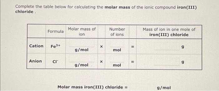 Solved Complete the table below for calculating the molar | Chegg.com