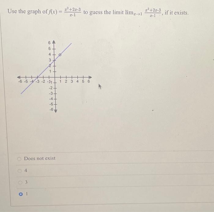 Solved Use the graph of f(x)=x−1x2+2x−3 to guess the limit | Chegg.com