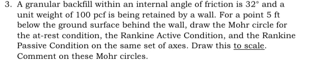 Solved A granular backfill within an internal angle of | Chegg.com