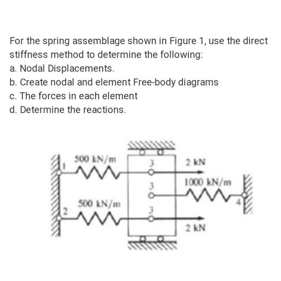 Solved For the spring assemblage shown in Figure 1, use the | Chegg.com