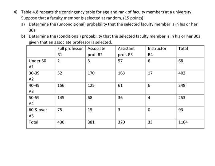 Solved R1 4) Table 4.8 repeats the contingency table for age | Chegg.com
