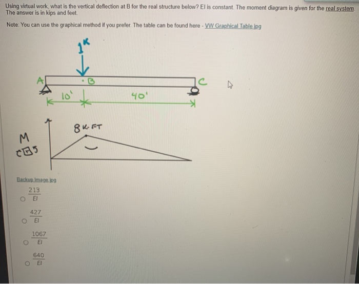 Solved Using virtual work, what is the vertical deflection | Chegg.com