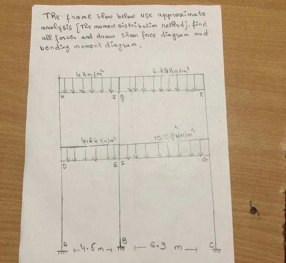 Calculate the vertical load | Chegg.com