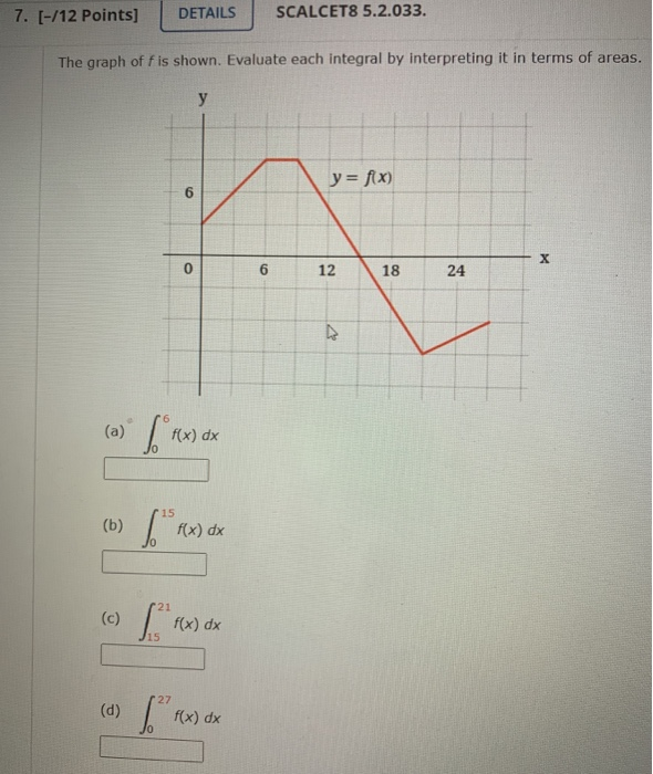 Solved 7. [-/12 Points] DETAILS SCALCET8 5.2.033. The graph | Chegg.com