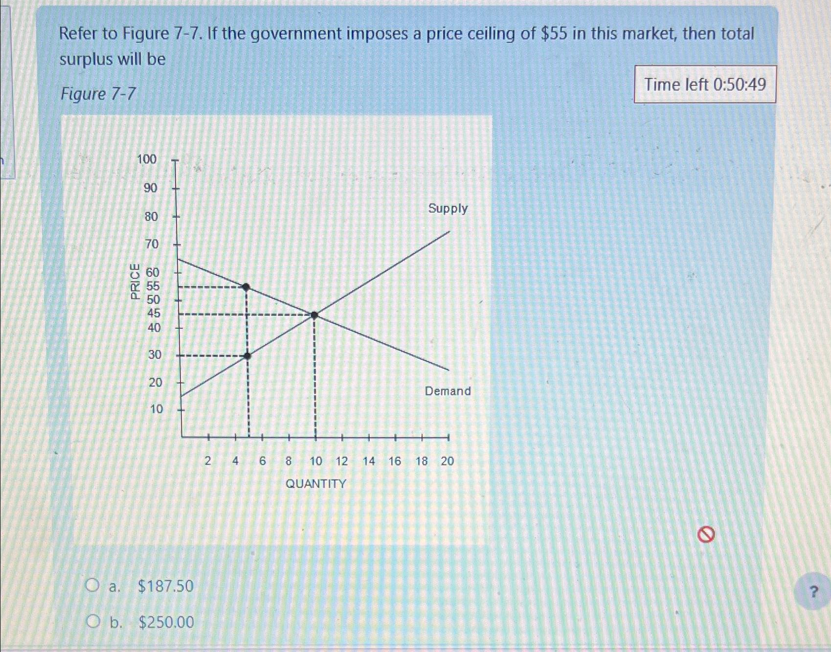 Solved Refer to Figure 7-7. ﻿If the government imposes a | Chegg.com