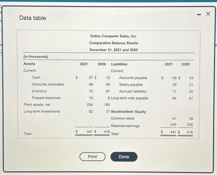 Solved Dallas Computer Sales, Inc., reported the following | Chegg.com