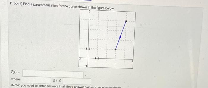 Solved (1 point) Find a parameterization for the curve shown | Chegg.com