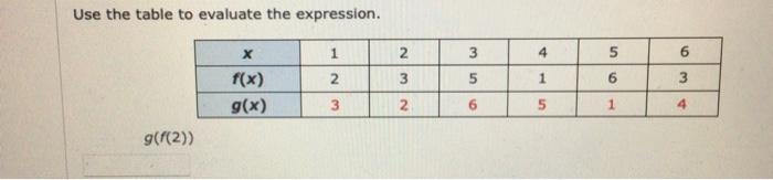 Solved Use the table to evaluate the expression. g(f(2)) | Chegg.com