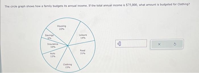 Solved The circle graph shows how a family budgets its | Chegg.com