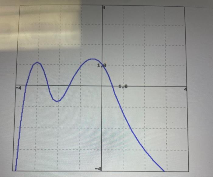 Solved (1 point) The graph of the function f(x) is (the | Chegg.com