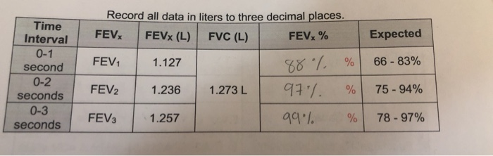 Questions about Respiratory Function Tests (FEV and | Chegg.com
