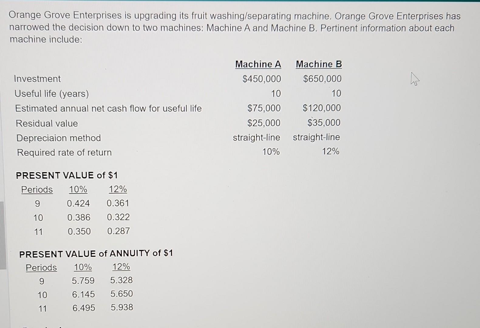 Solved Orange Grove Enterprises is upgrading its fruit | Chegg.com