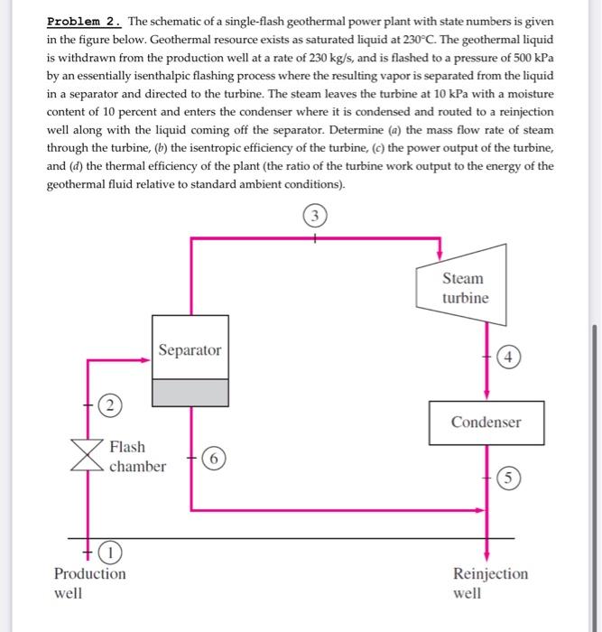 Solved Problem 2. The schematic of a single-flash geothermal | Chegg.com