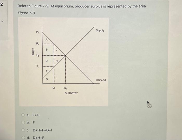 Solved Refer to Figure 7-9. At equilibrium, producer surplus | Chegg.com