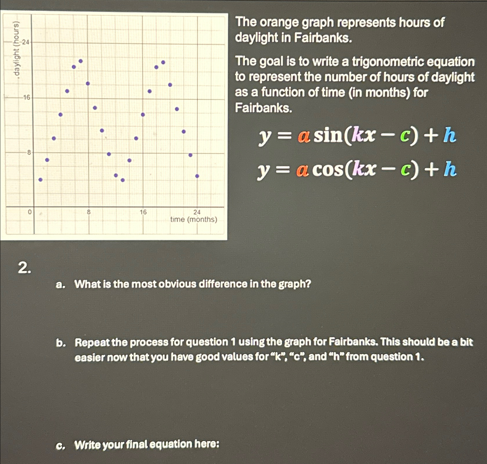 Solved The orange graph represents hours of daylight in | Chegg.com