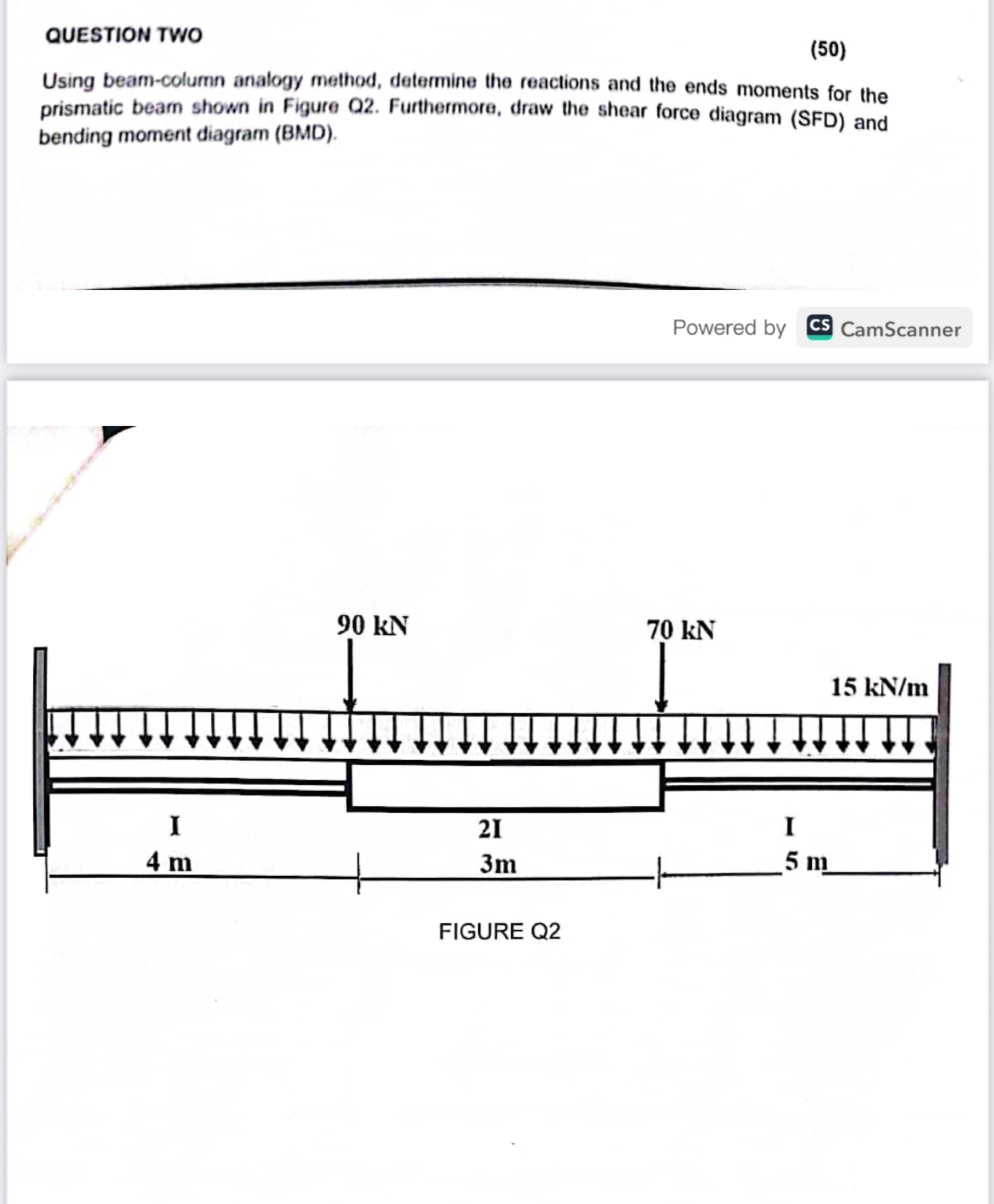 Solved QUESTION TWOUsing beam-column analogy method, | Chegg.com